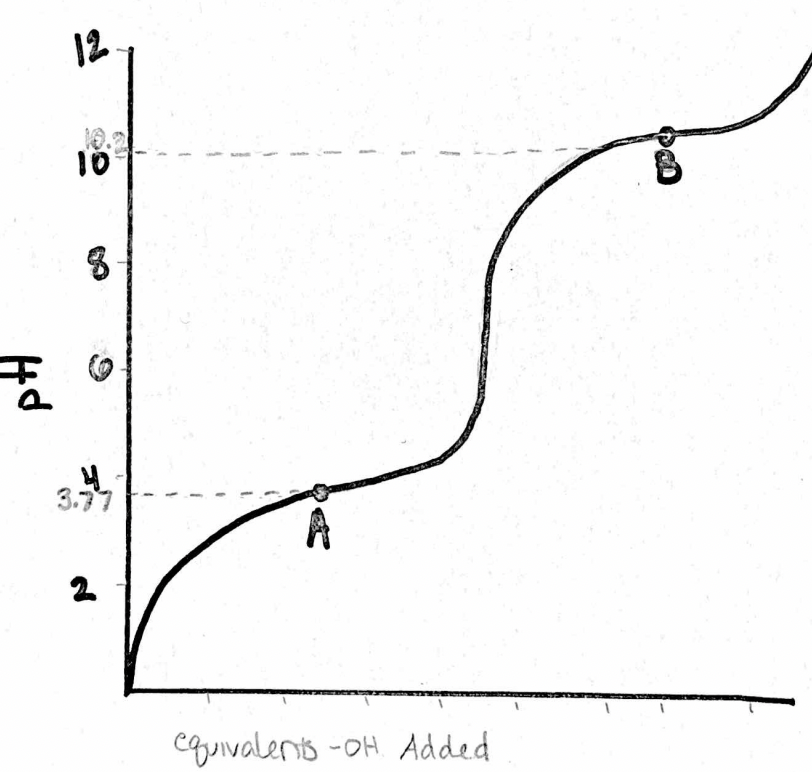 Solved 1. Below is the titration curve for carbonic acid | Chegg.com