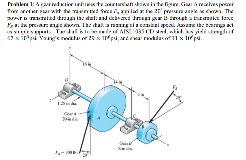 Problem 1: A gear reduction unit uses the | Chegg.com
