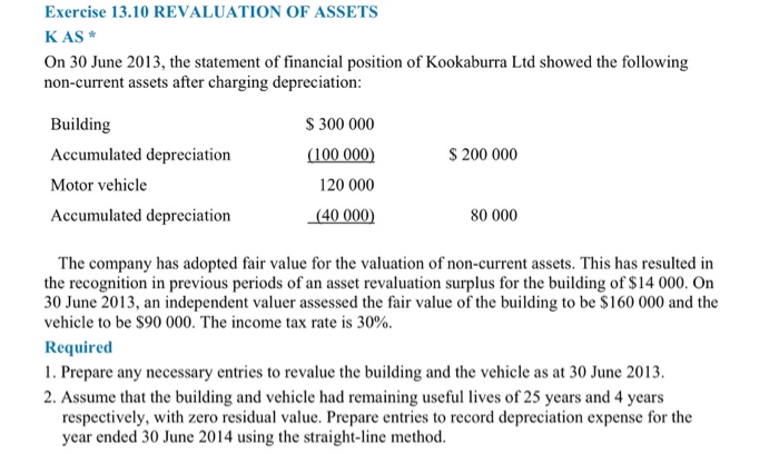 Solved Exercise 13.10 REVALUATION OF ASSETS KAS On 30 June | Chegg.com