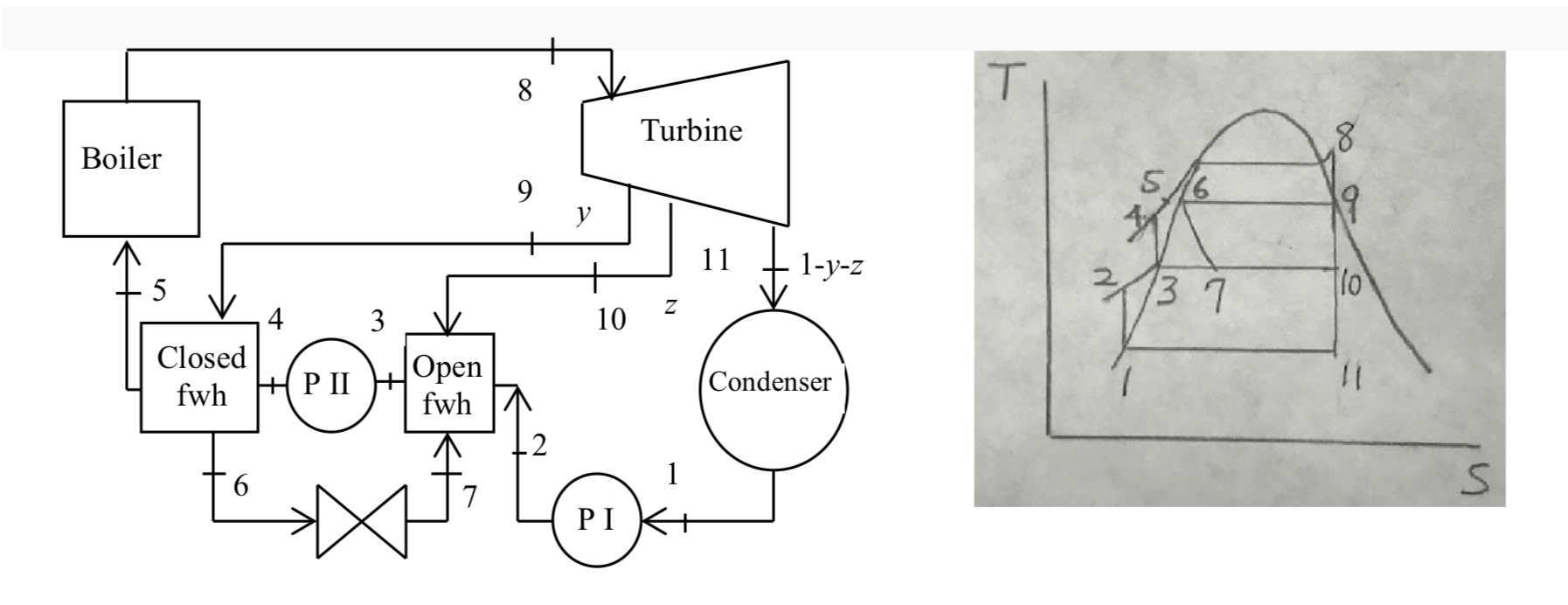 Solved In an ideal steam regenerative Rankine cycle with two | Chegg.com