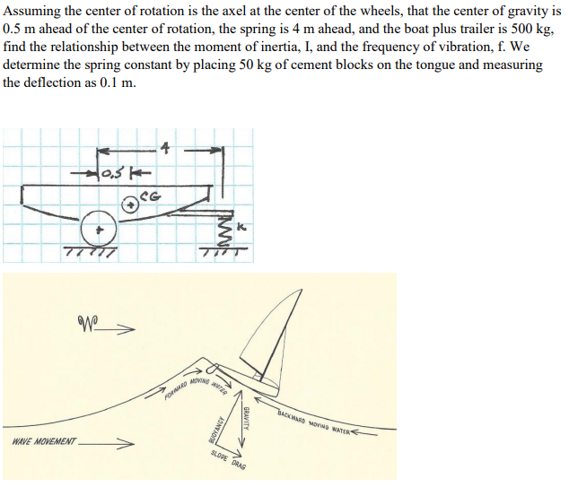 Solved Assuming the center of rotation is the axel at the | Chegg.com