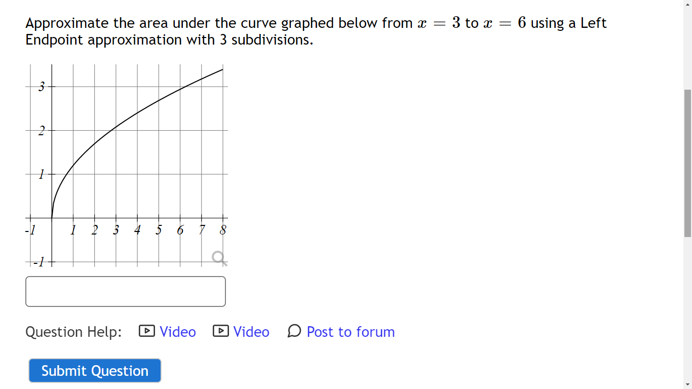 Solved Approximate The Area Under The Curve Graphed Below
