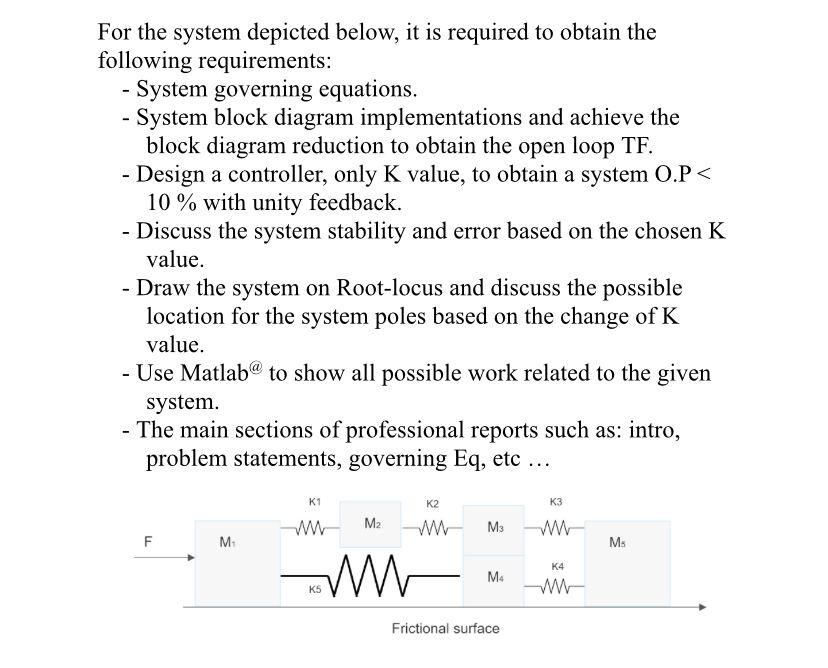 Solved For the system depicted below, it is required to | Chegg.com