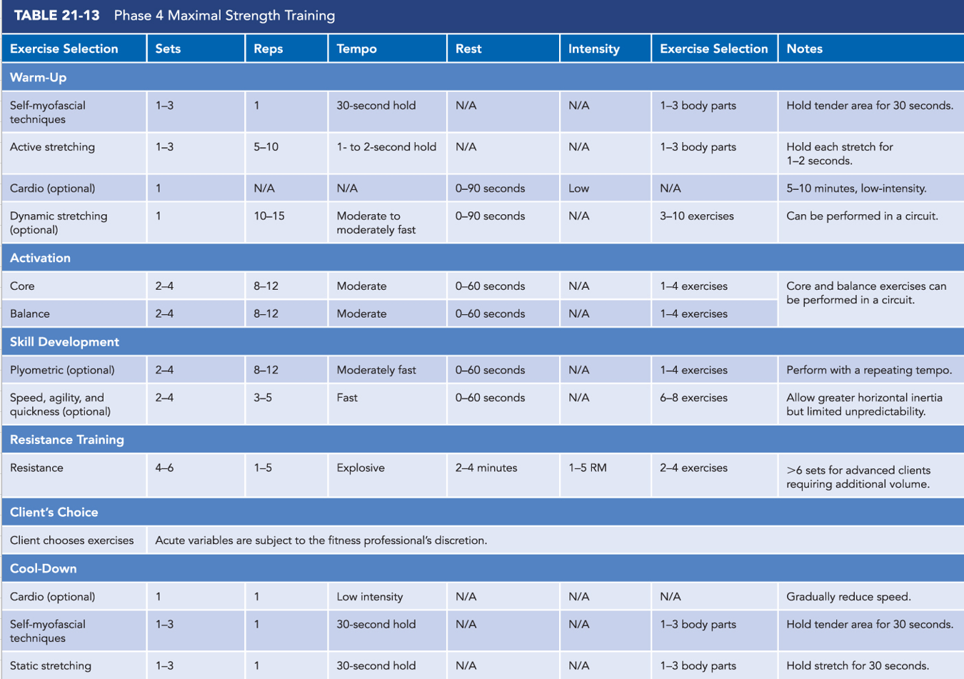 Nasm Phase 2 Workouts | EOUA Blog