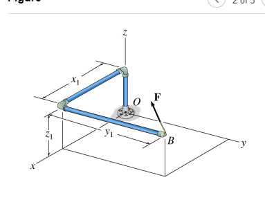 Solved Part B - Moment due to a force specified as a | Chegg.com