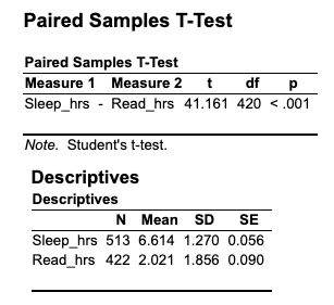 Solved Paired Samples T-Test Paired Samples T-Test | Chegg.com