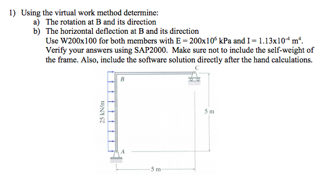 1) Using the virtual work method determine: a) The | Chegg.com