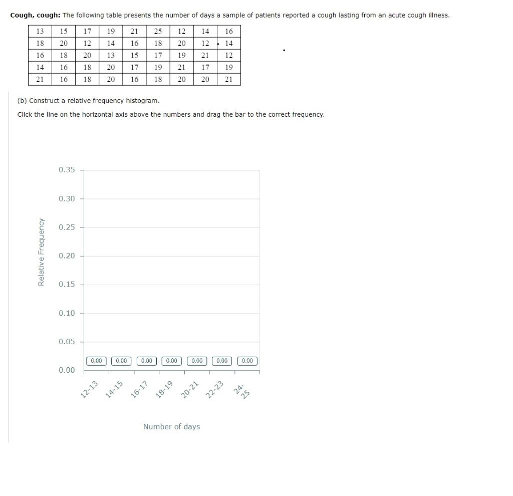 Solved (b) Construct a relative frequency histogram. Click | Chegg.com