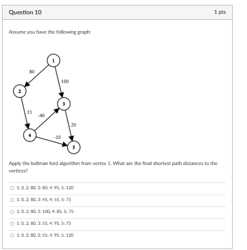 Solved Assume you have the following graph: Apply the | Chegg.com