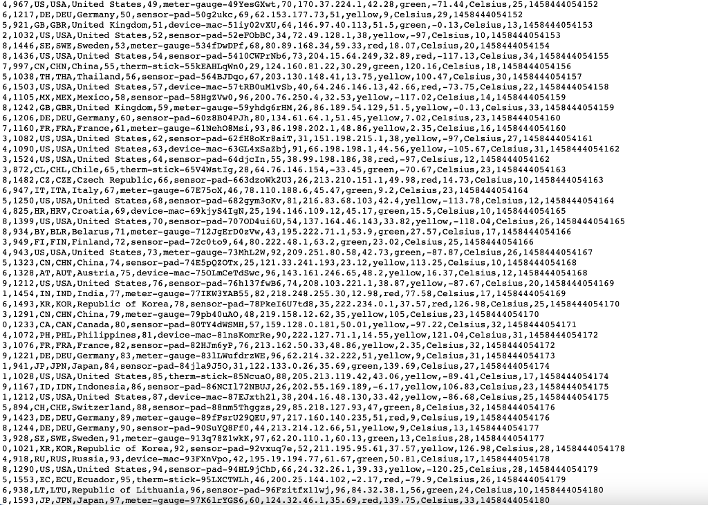 Solved Part 2: A simple Spark application In this part, you | Chegg.com