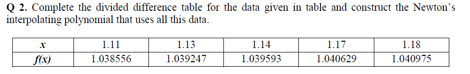 Solved Q 2. Complete the divided difference table for the | Chegg.com
