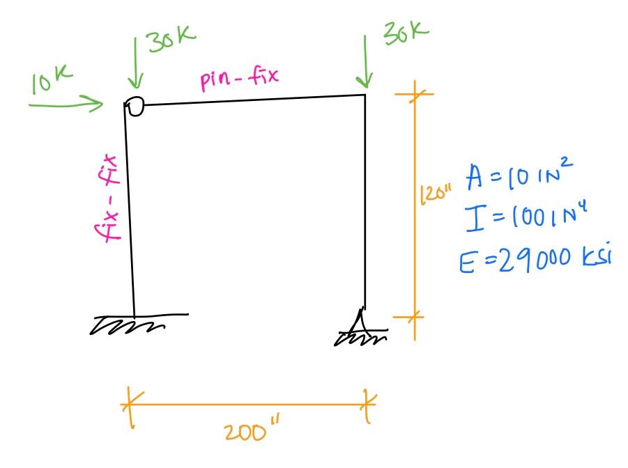 Solved Solve and draw the moment diagram for the following | Chegg.com