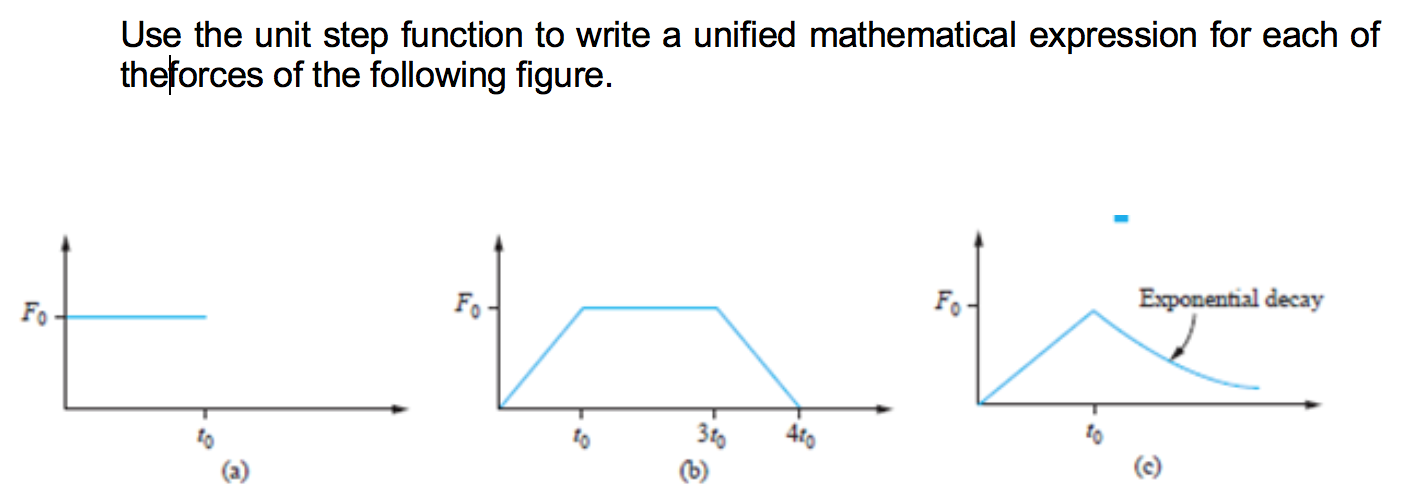 Solved Use the unit step function to write a unified | Chegg.com