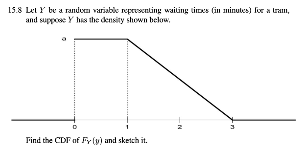 Solved 15.8.) ﻿Let Y ﻿be a random variable representing | Chegg.com
