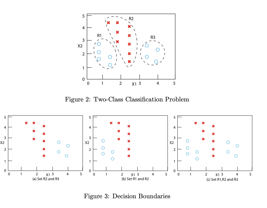 3. Consider a classifier in the form of a neural | Chegg.com