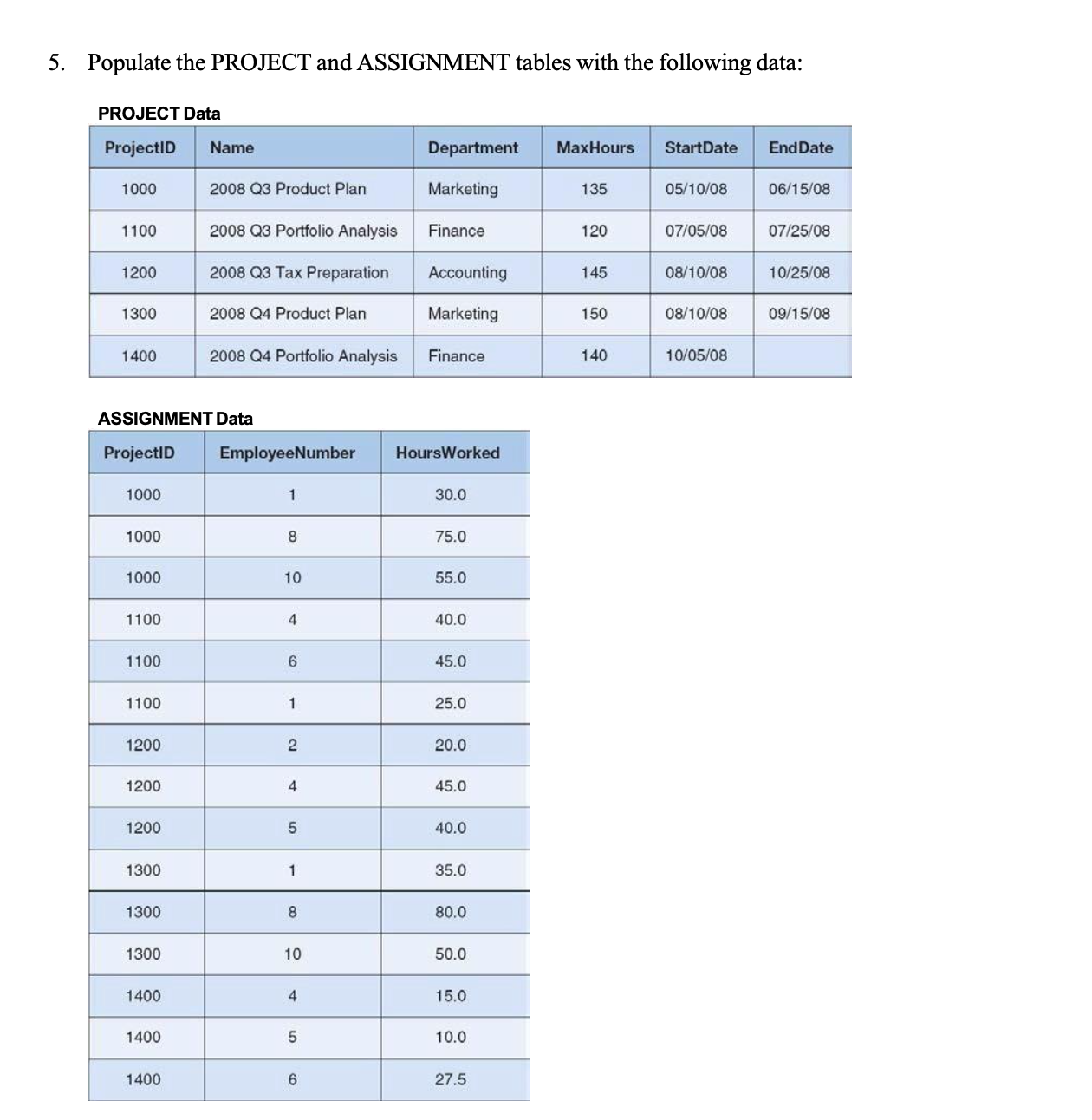 Solved I need you to make the SQL code for both of these | Chegg.com