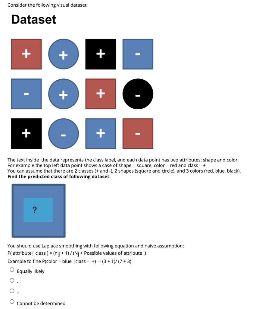 Solved Consider the following visual dataset: Dataset + + + | Chegg.com