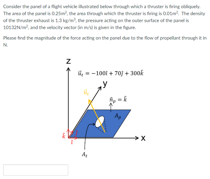 Solved Consider the panel of a flight vehicle illustrated | Chegg.com