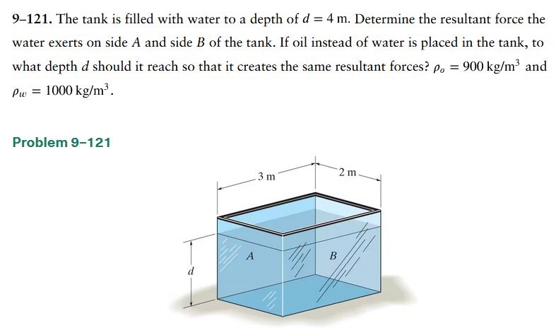 Solved 9-121. ﻿The tank is filled with water to a depth of | Chegg.com