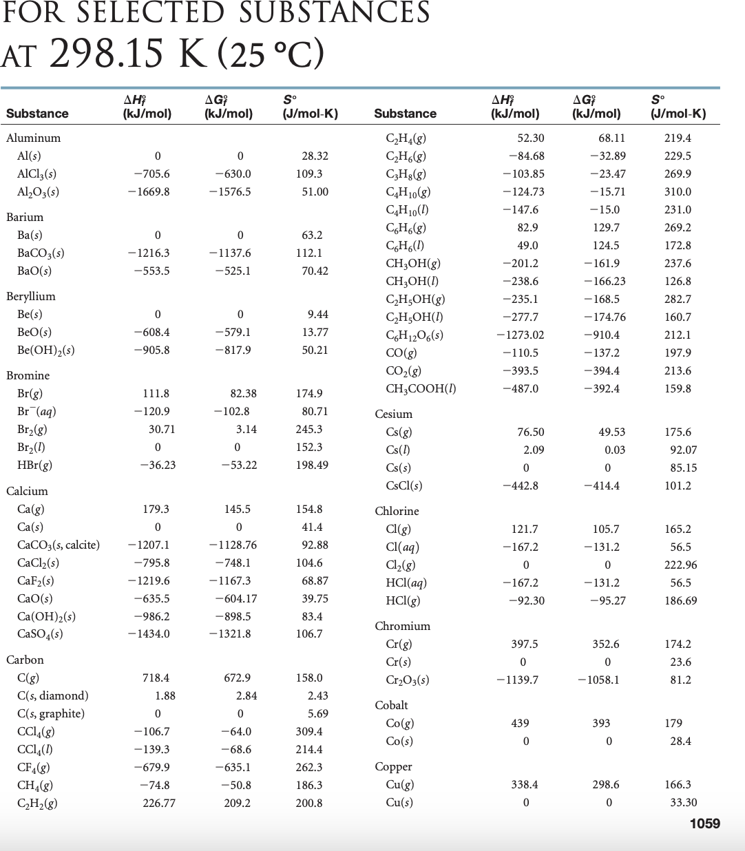 Solved Using values from Appendix C of your textbook, | Chegg.com
