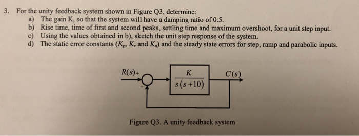 Solved 3. For the unity feedback system shown in Figure Q3, | Chegg.com