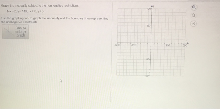 Solved Graph the inequality subject to the nonnegative | Chegg.com