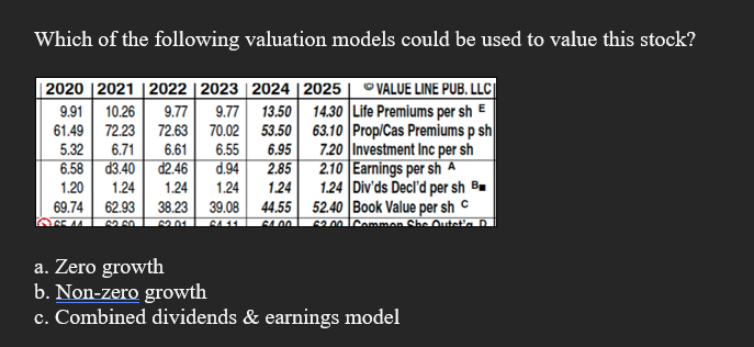Solved Which of the following valuation models could be used | Chegg.com