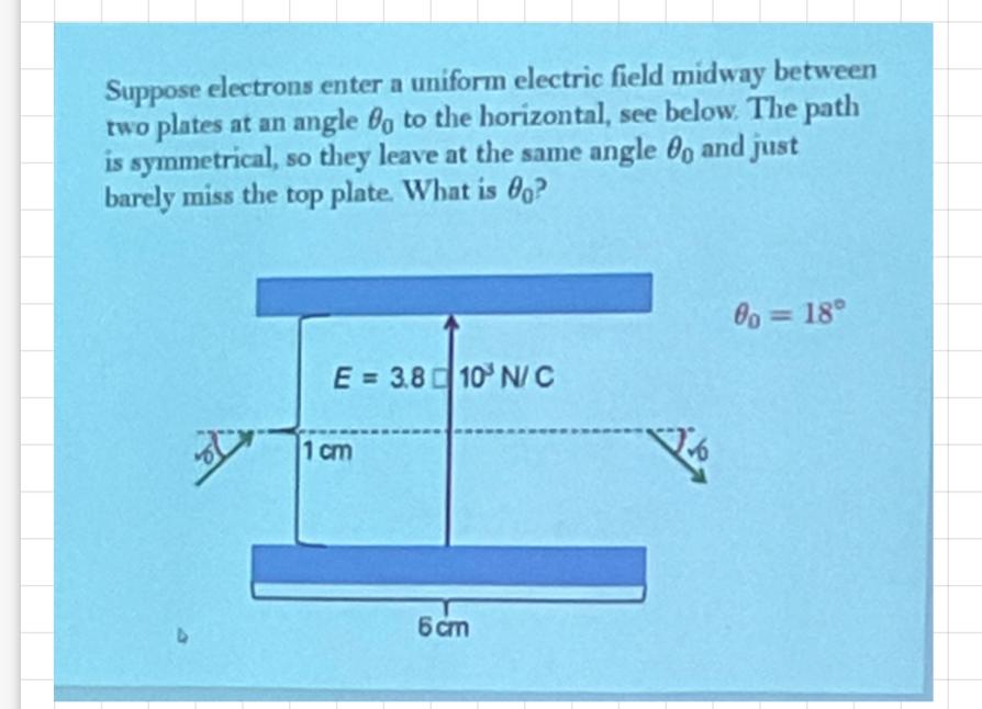 Solved Suppose electrons enter a uniform electric field | Chegg.com