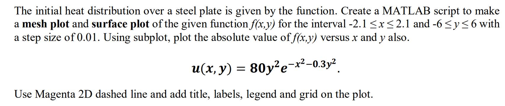 Solved The initial heat distribution over a steel plate is | Chegg.com