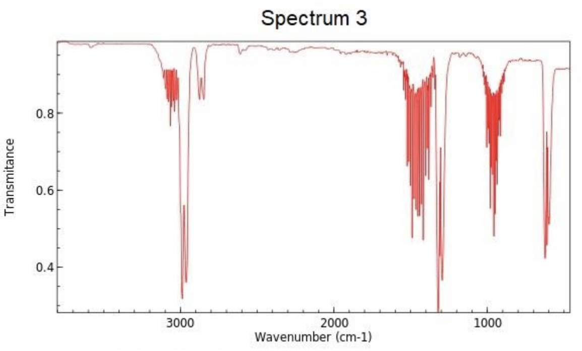 Solved A. Match the following IR spectra with their | Chegg.com
