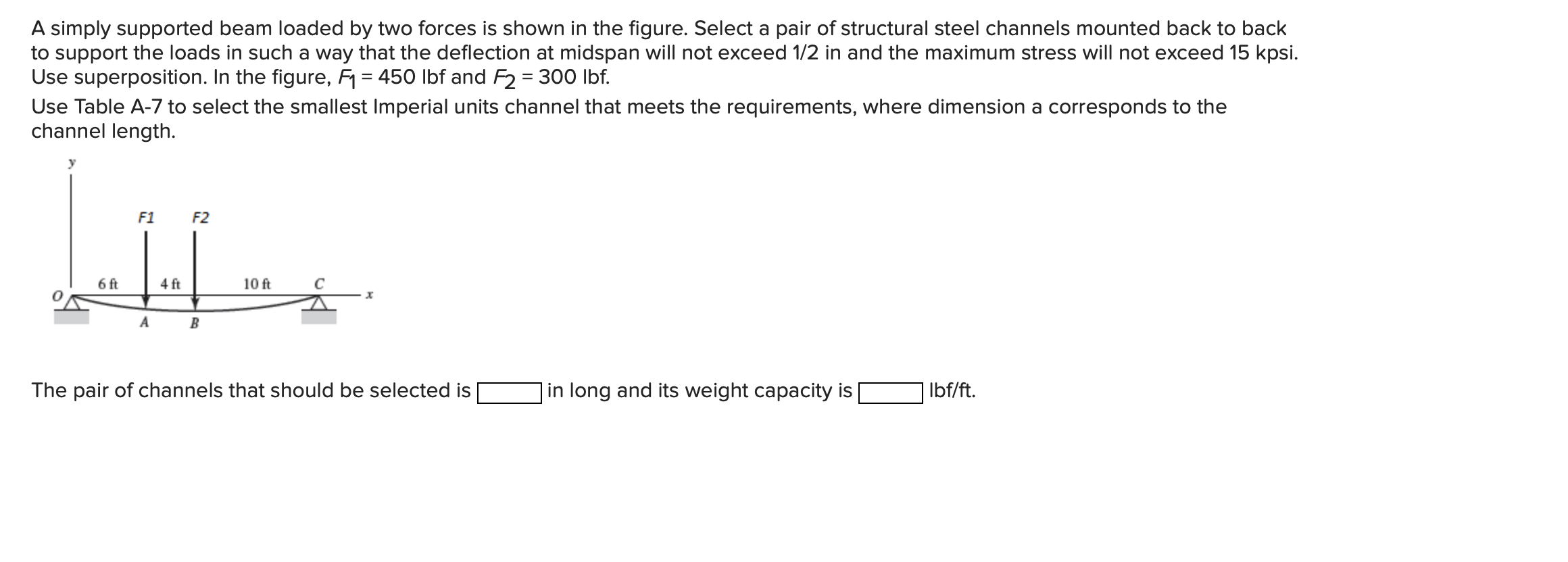 Solved A simply supported beam loaded by two forces is shown | Chegg.com
