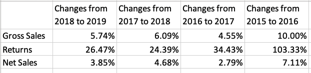 Solved All transactions are conducted with a debit or credit | Chegg.com