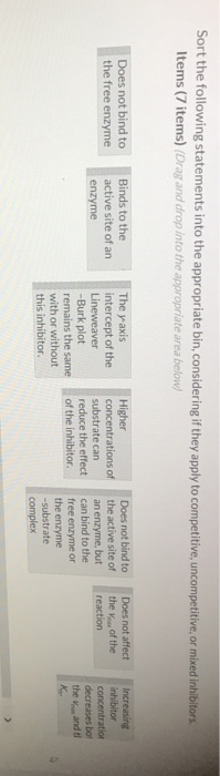 Solved Sort the following statements into the appropriate | Chegg.com