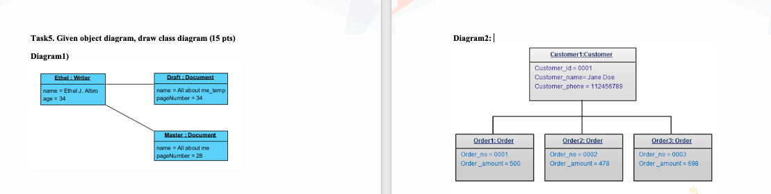 Solved Diagram2: Task5. Given object diagram, draw class | Chegg.com