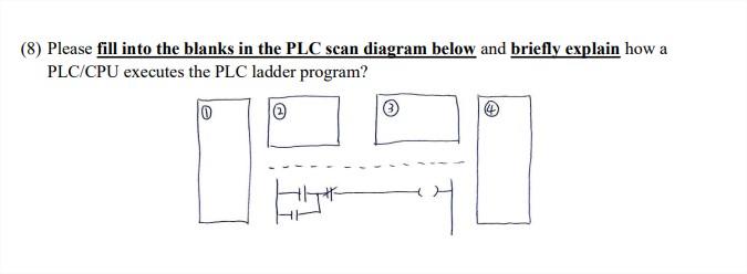 Solved (8) Please fill into the blanks in the PLC scan | Chegg.com