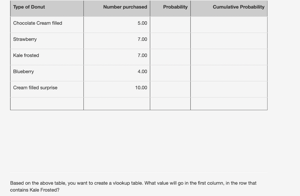 solved-answer-format-percentage-round-to-0-decimal-places-chegg