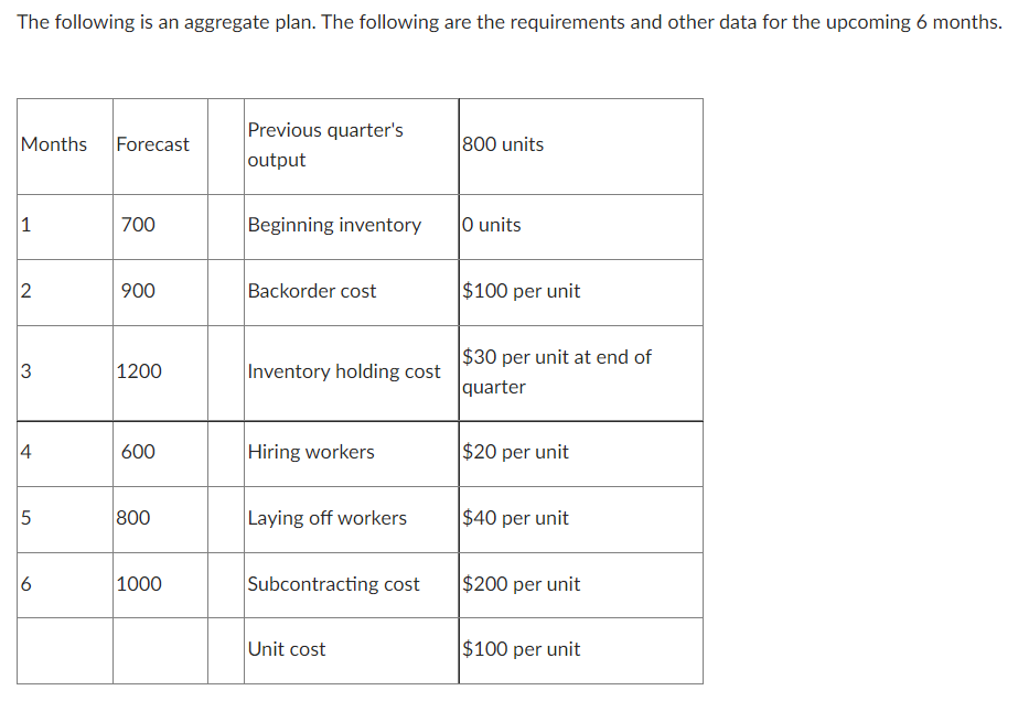 Solved The following is an aggregate plan. The following are | Chegg.com