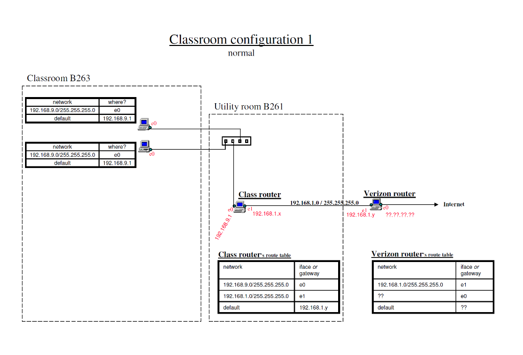 Network topology to connect a classroom to | Chegg.com