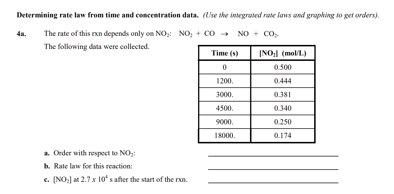 Solved Determining rate law from time and concentration | Chegg.com