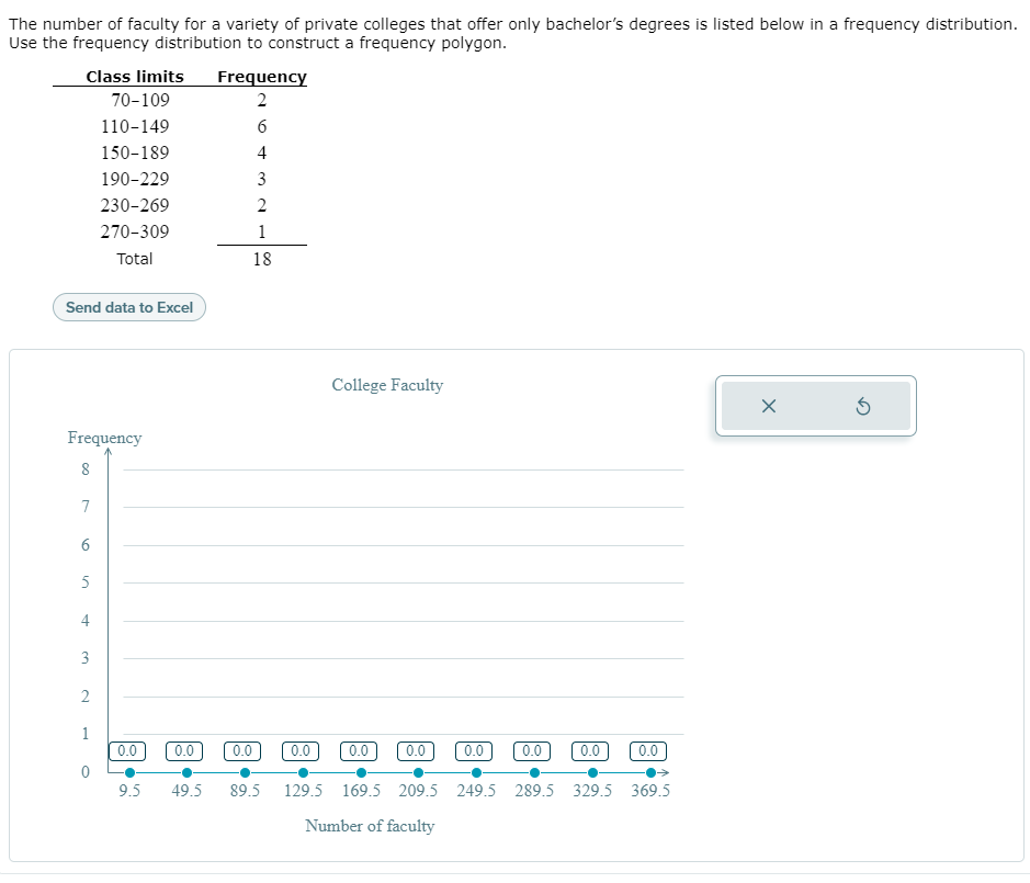 Solved The number of faculty for a variety of private | Chegg.com