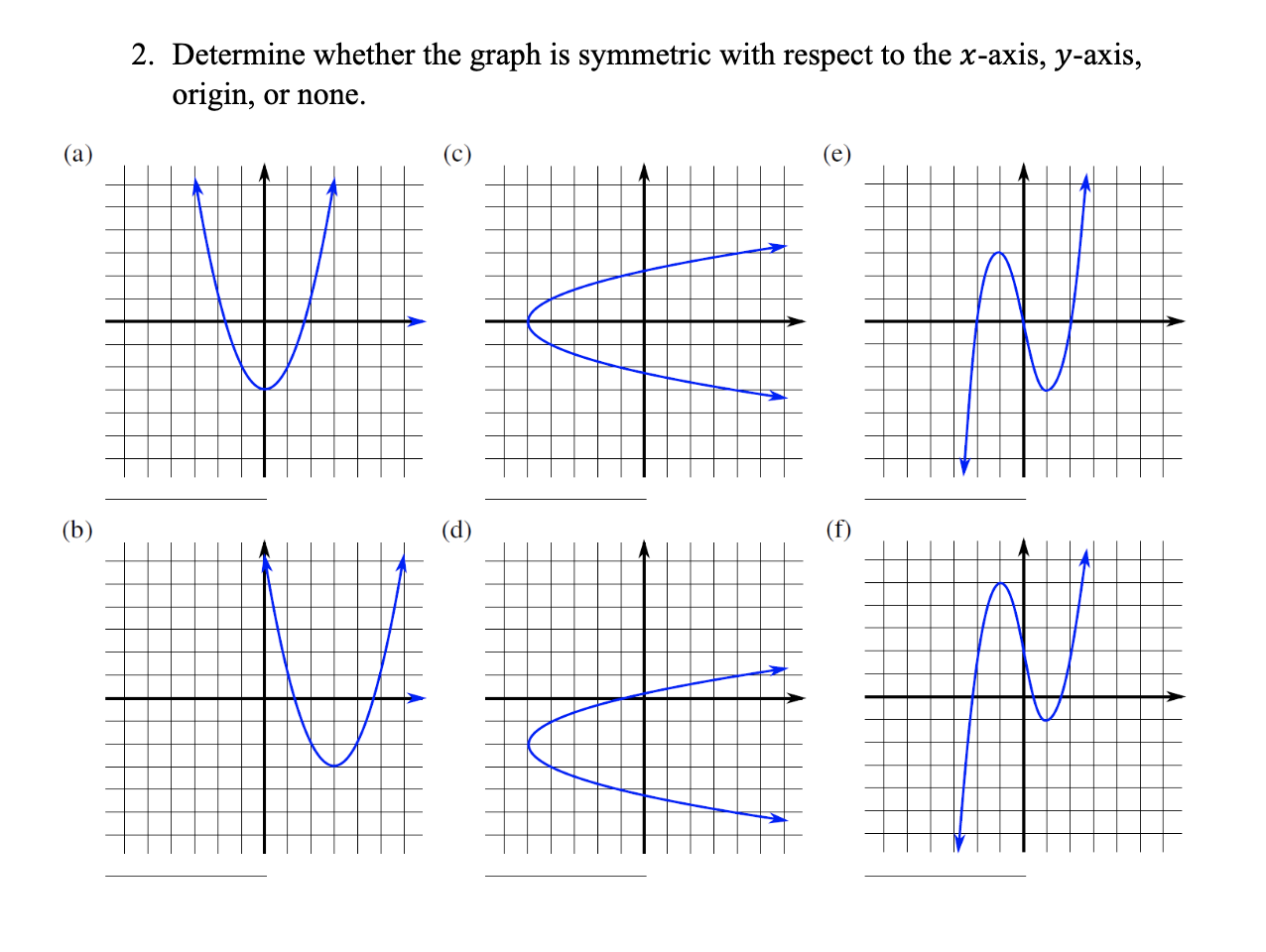 Solved 2. Determine whether the graph is symmetric with | Chegg.com