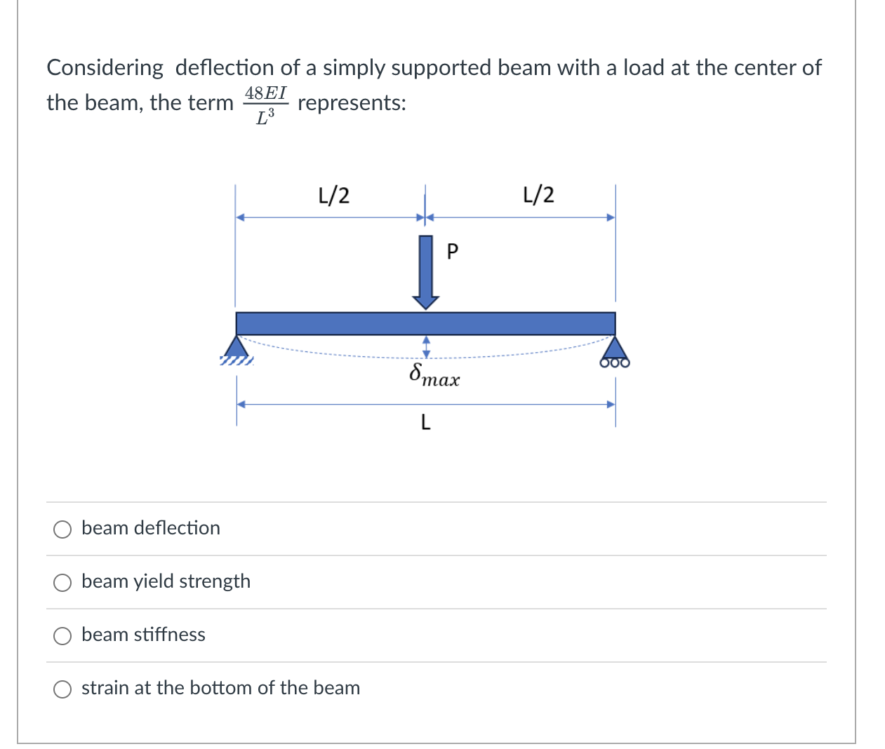Solved Considering deflection of a simply supported beam | Chegg.com