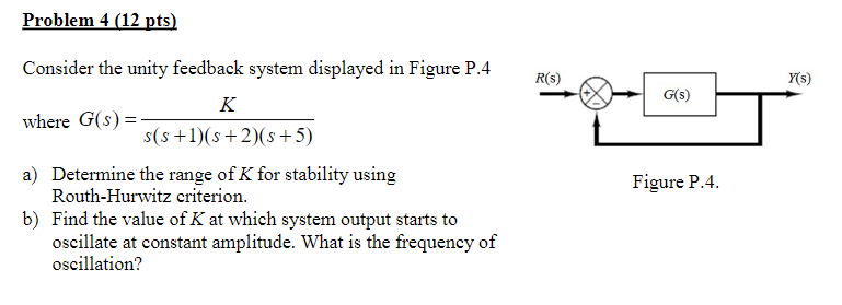 Solved Problem 4 (12 pts) R(S) Y(s) G(s) Consider the unity | Chegg.com