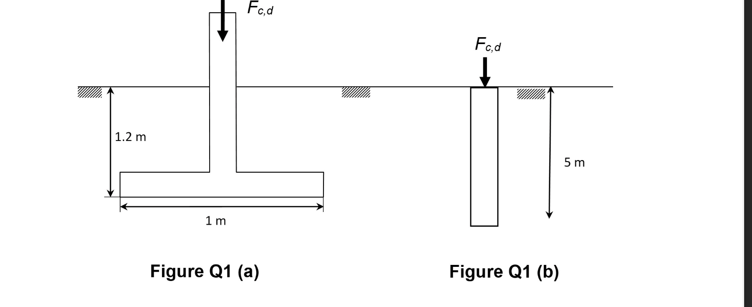 Solved Figure Q1 (c) A single driven hollow circular | Chegg.com