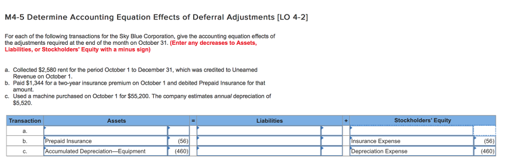 Solved M4-5 Determine Accounting Equation Effects of | Chegg.com