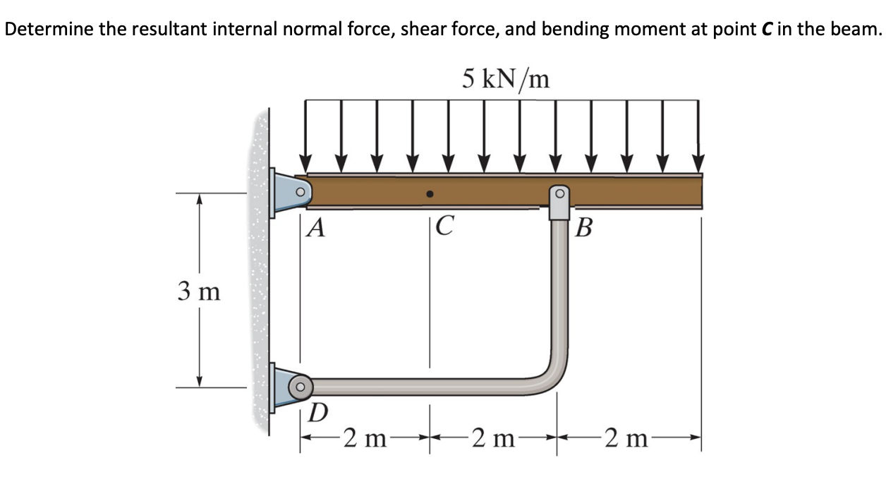 Solved Determine The Resultant Internal Normal Force Shear