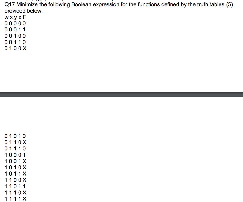 Solved Q17 Minimize the following Boolean expression for the | Chegg.com