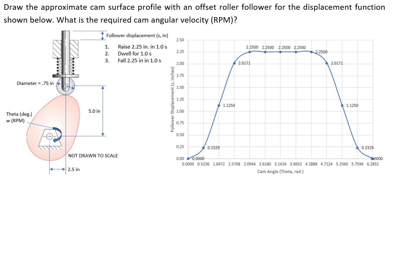 Solved Draw the approximate cam surface profile with an | Chegg.com