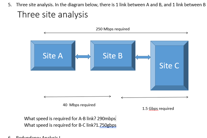 Solved 5. Three site analysis. In the diagram below, there | Chegg.com