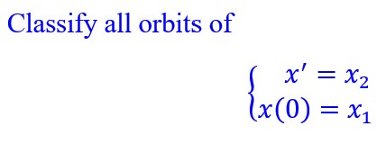 Solved Classify all orbits of {x′=x2x(0)=x1 | Chegg.com